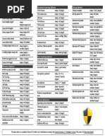 Nmap + Nessus Cheat Sheet: Different Usage Options | PDF | Port ...