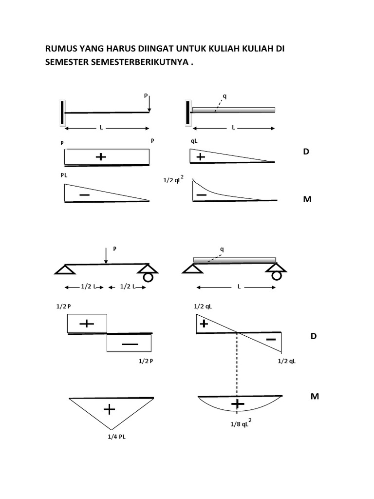 Mekrek 1 - Materi 10 - Gaya Batang Dengan Cara Kesetimbanagan Titik ...