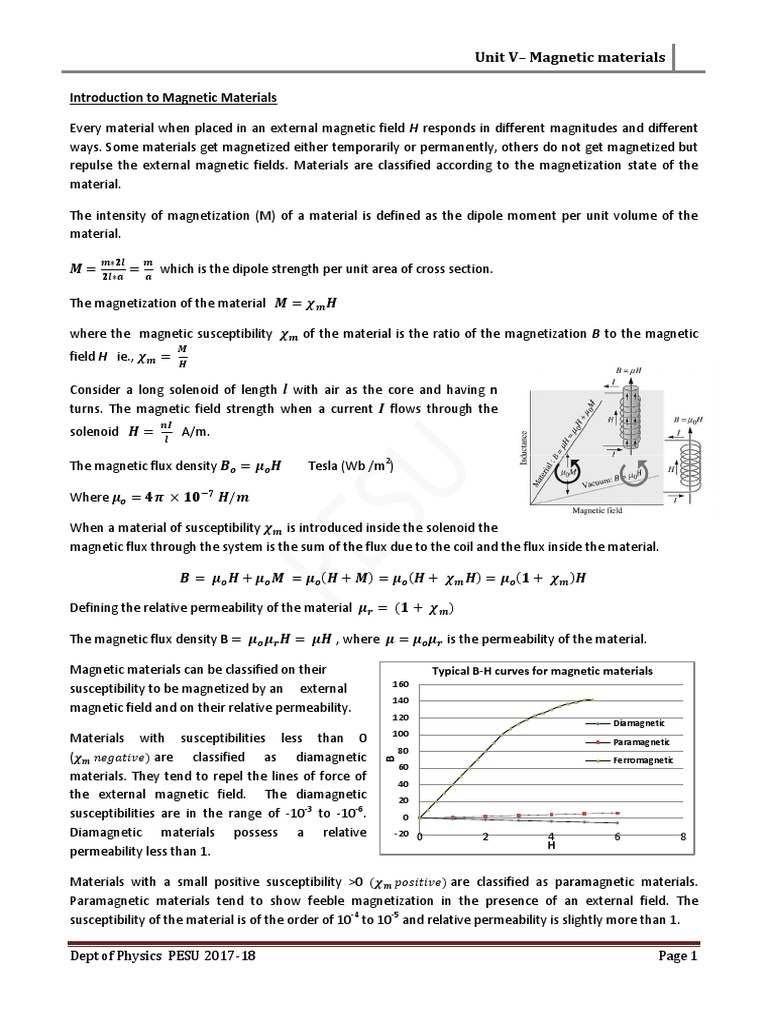 Understanding Magnetic Materials | PDF | Ferromagnetism | Magnetism