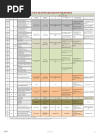 Minimum Distance Between Welds | PDF | Home & Garden | Computers