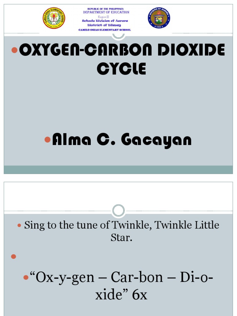 The Oxygen-Carbon Dioxide Cycle | Oxygen | Carbon Dioxide