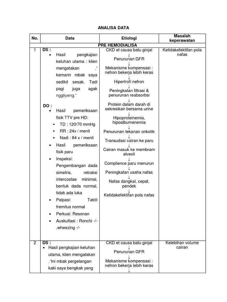 Analisa Data Causa Batu Ginjal CKD | PDF