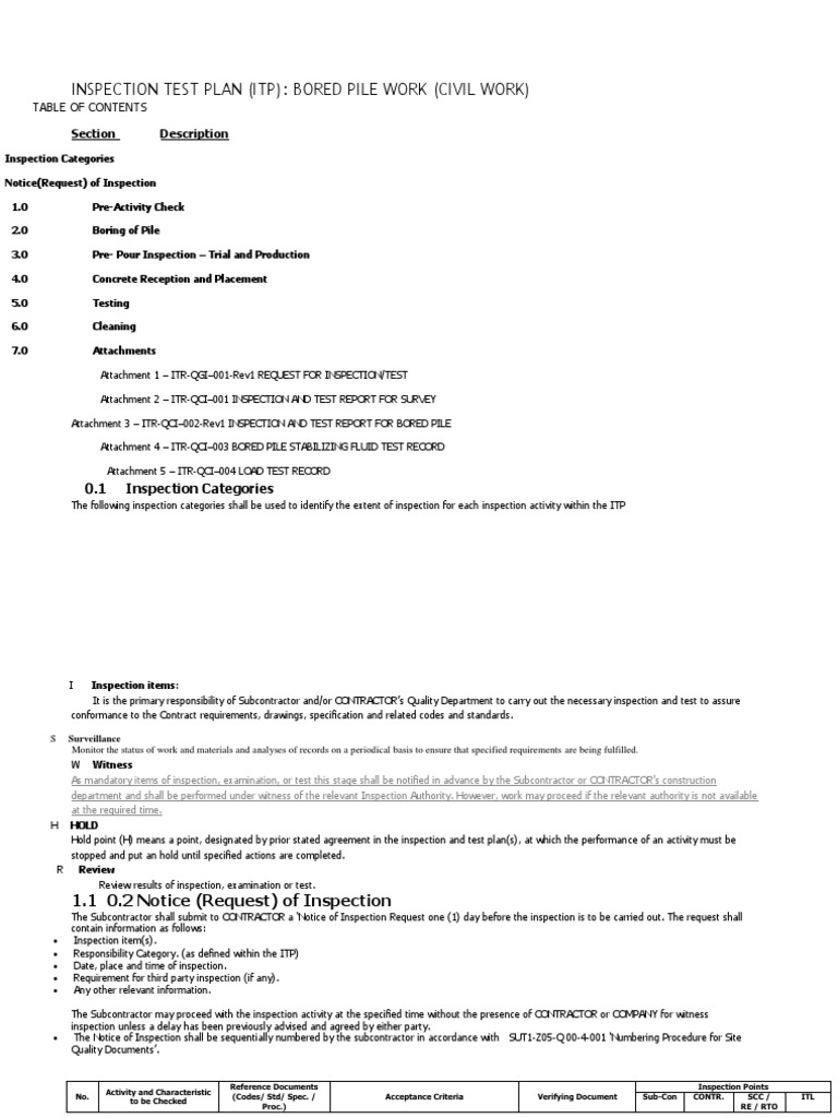 Inspection Test Plan | PDF | Deep Foundation | Specification (Technical ...