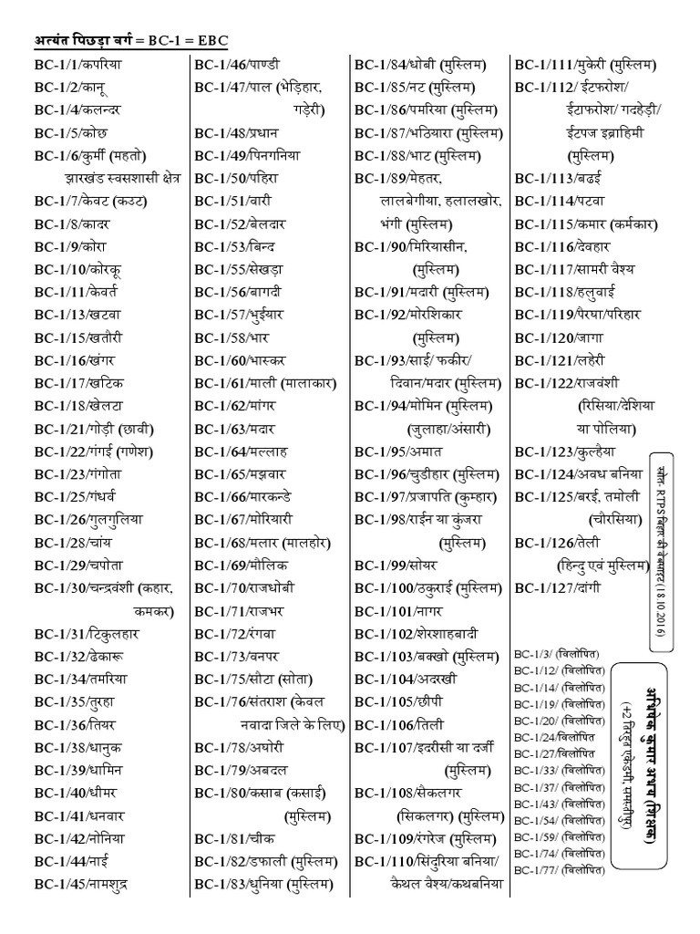 Caste List Bihar 18.10.2016_04112016127