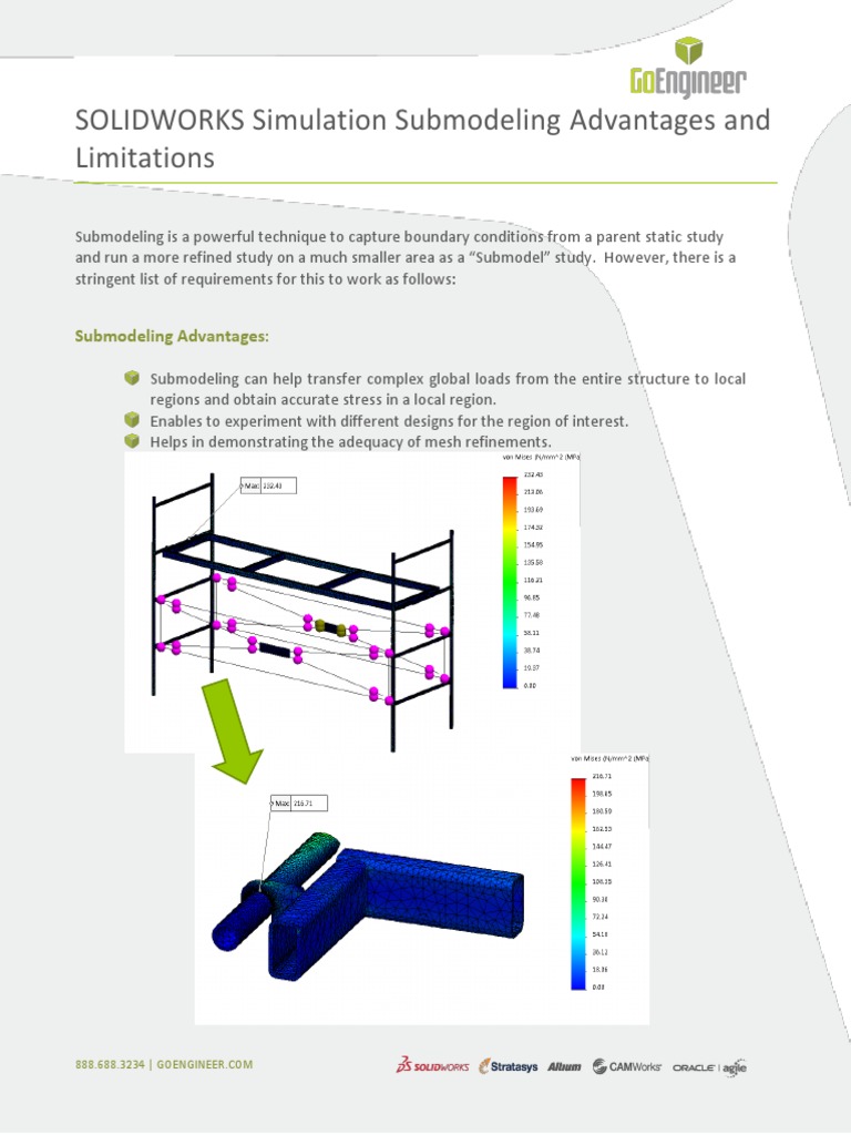 Submodeling Advantages Limitations | PDF