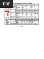 Inova Loudoun Hospital Map | PDF | Health Care | Medicine