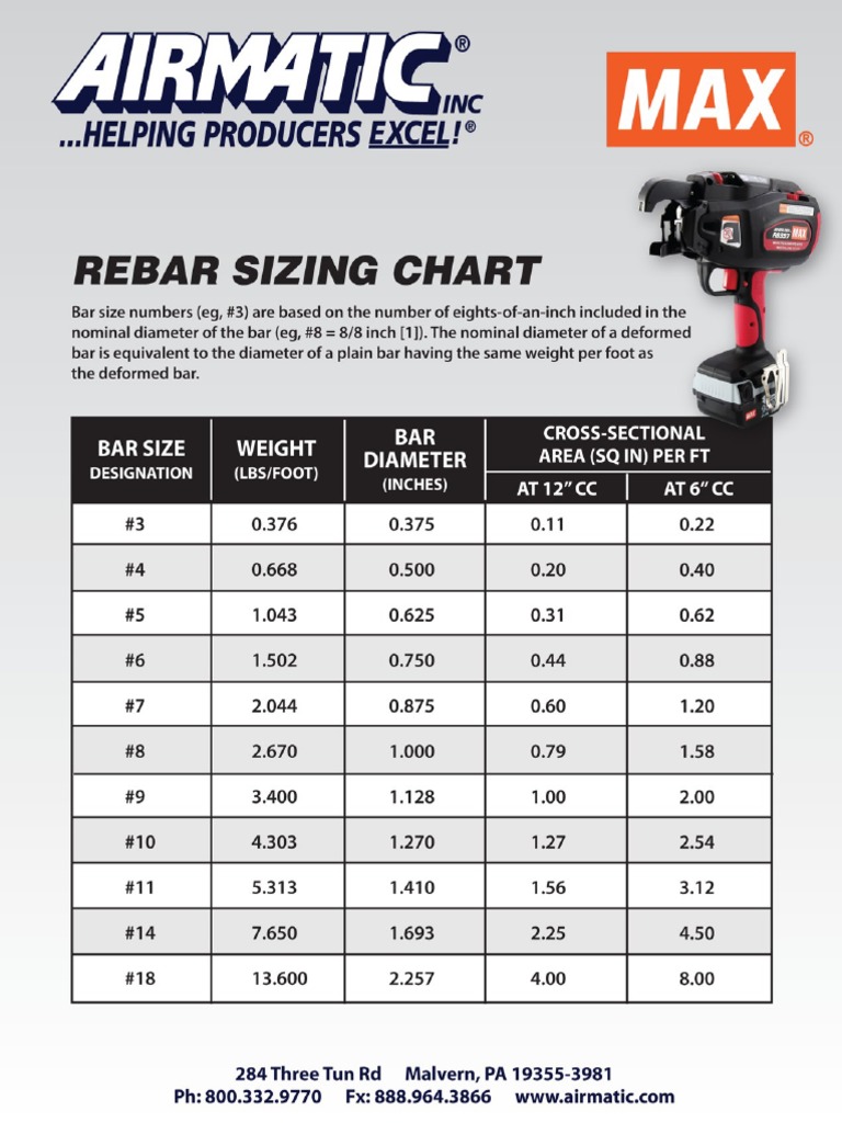 Rebar Sizing Chart | PDF
