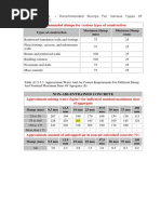 Recommended Concrete Slump Values | PDF | Concrete | Building