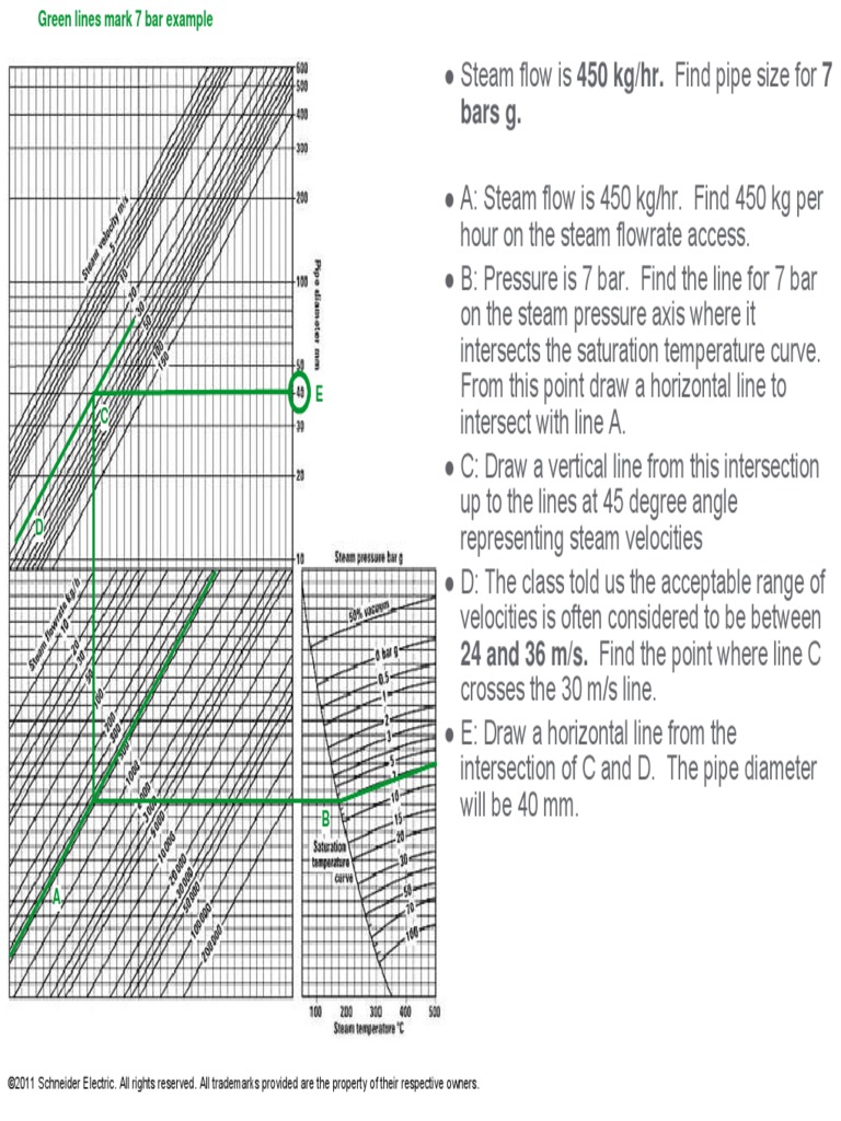 Steam Velocity Chart Example | PDF | Pipe (Fluid Conveyance) | Gases