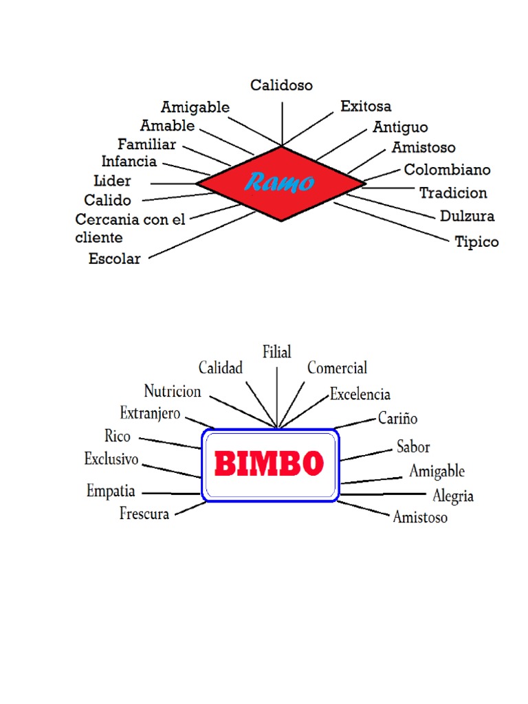 Mapas Mentales Ramo y Bimbo | PDF
