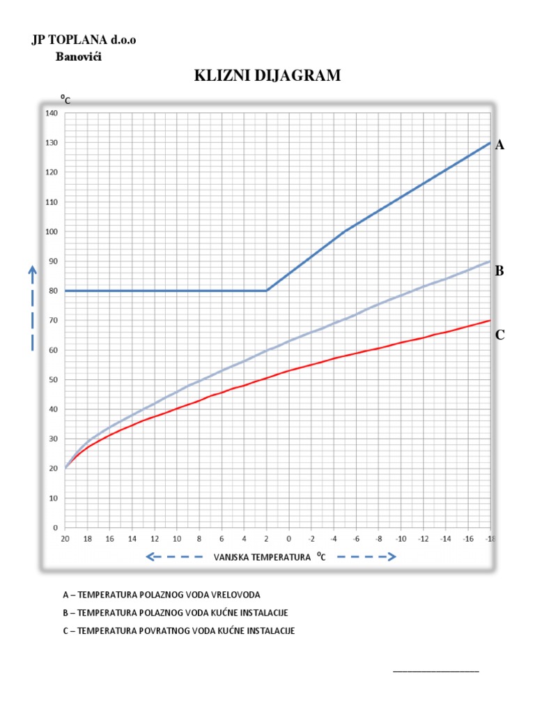 Klizni Dijagram | PDF