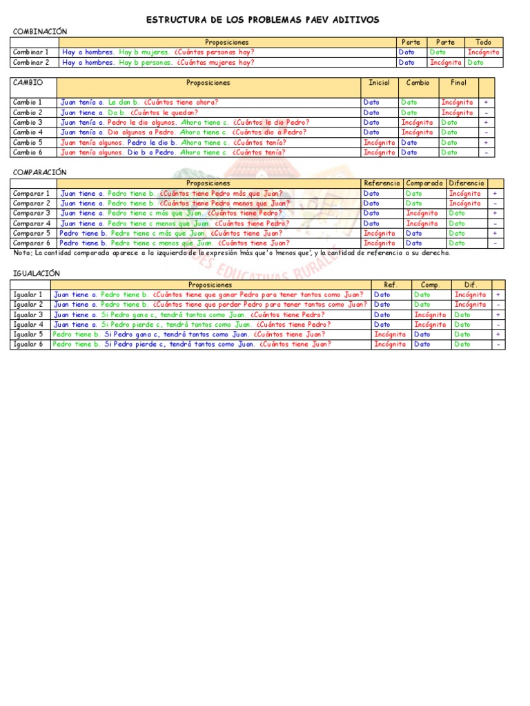 Esquema Prob Paev | PDF | Enseñanza de matemática | Science