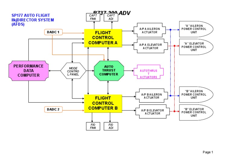 B737-200 ADV: Flight Control Computer A | PDF | Aviation | Aircraft