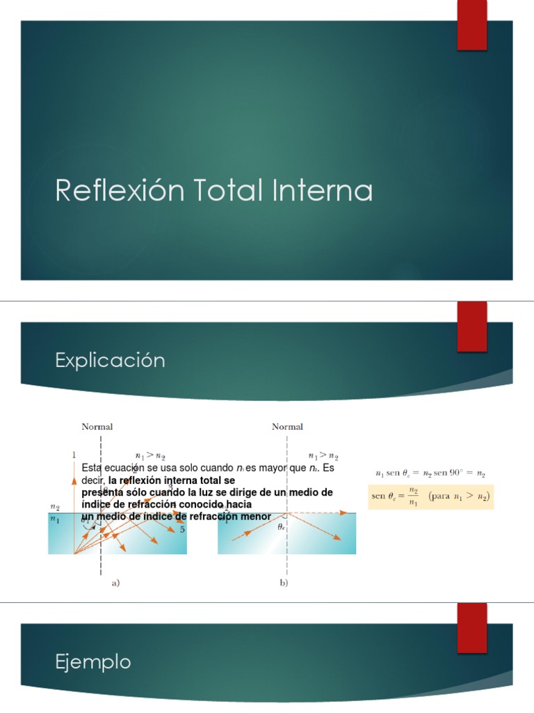 Clase 4 - Reflexión Total Interna | PDF