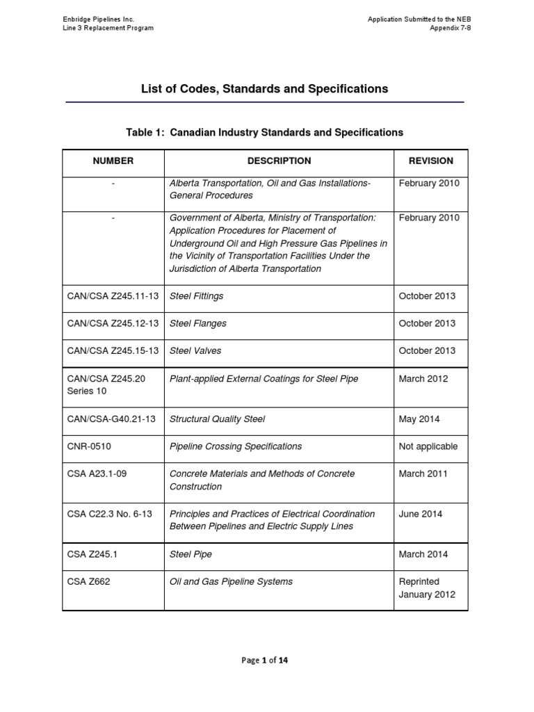 List of Industry Codes, Standards and Specifications for Pipeline ...