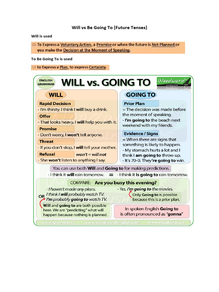 Will Vs Be Going To | PDF | Grammar | Language Mechanics