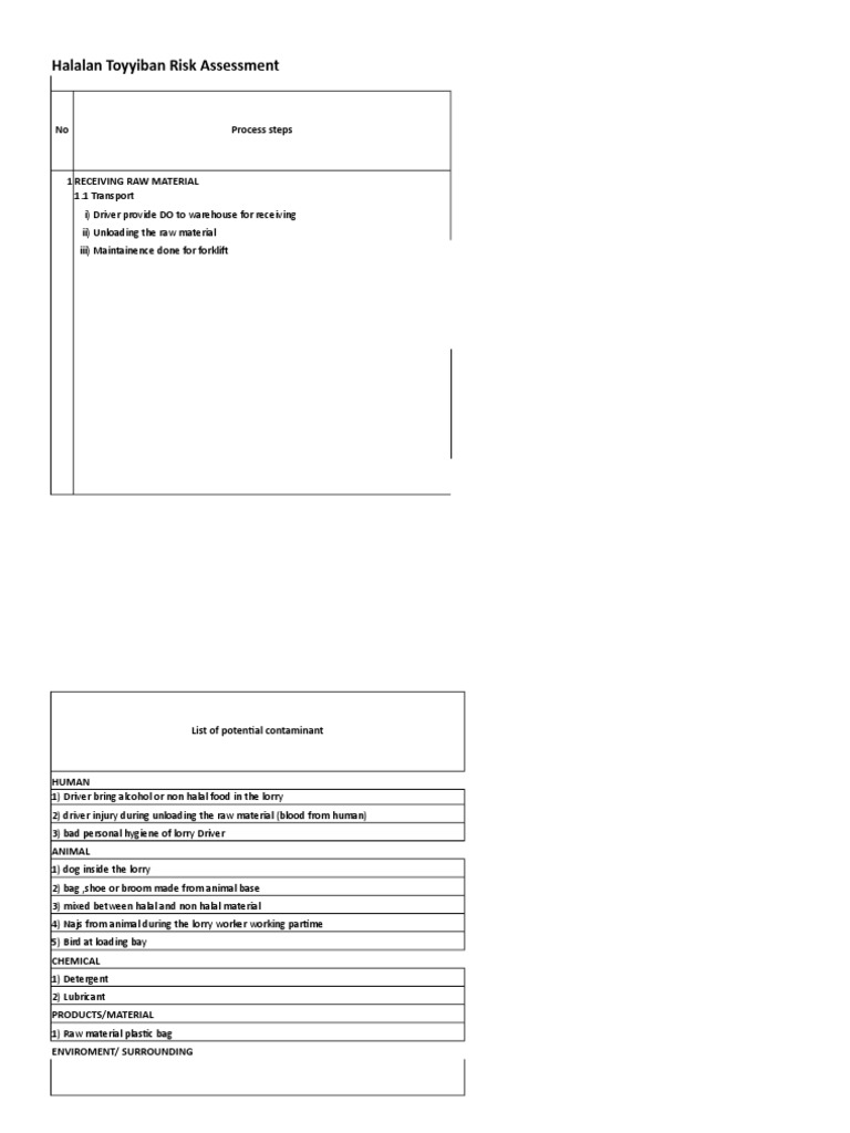 Risk Assessment For Halal | PDF | Truck | Risk