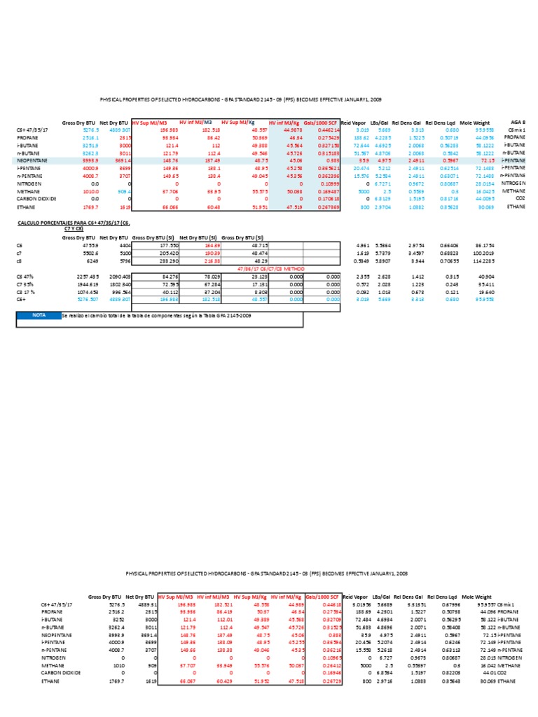 Gpa Standard 2145 09 | PDF | Carbon Dioxide | Chemical Industry