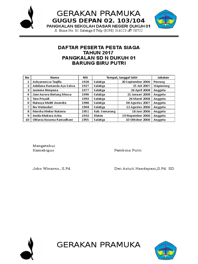 Kop Pramuka | PDF