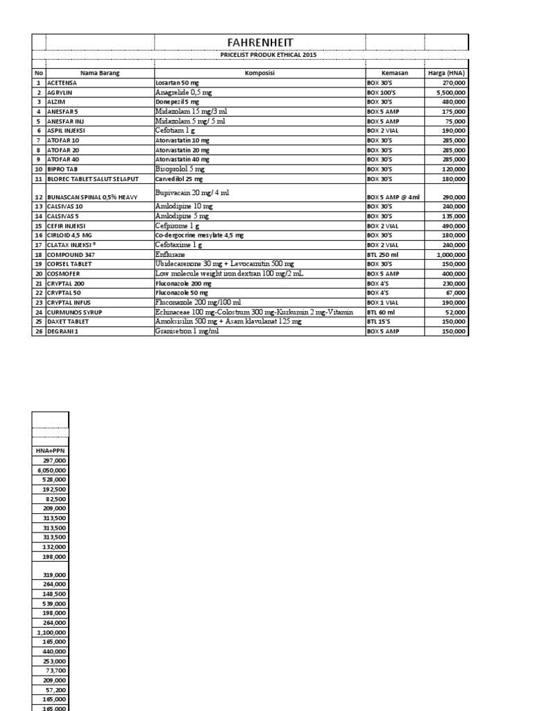 Daftar Obat Fahrenheit | PDF | Drugs | Functional Group