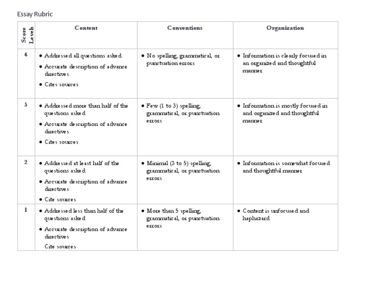 Advance Directives Essay Rubric | PDF | Career & Growth