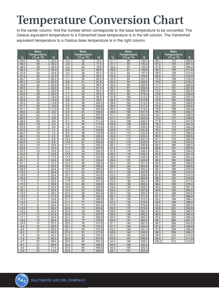 Temperature Conversion Charts Temperature Conversion Chart SVG Cut