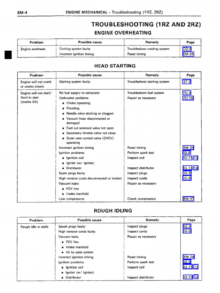 1 +1RZ+and+2RZ+engines | PDF