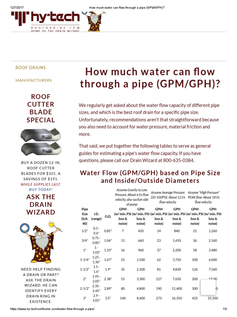 How Much Water Can Flow Through A Pipe (GPM - GPH) | PDF | Pipe (Fluid ...