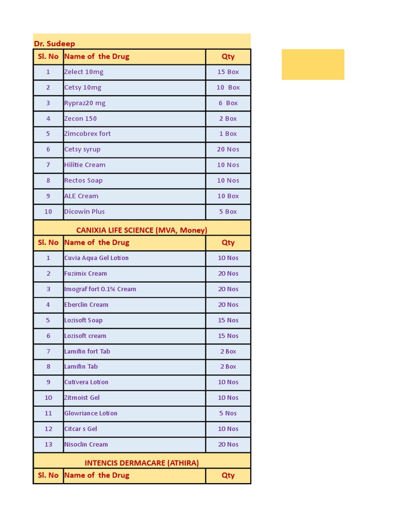 Medicine List For OT | PDF | Syringe | Topical Medication