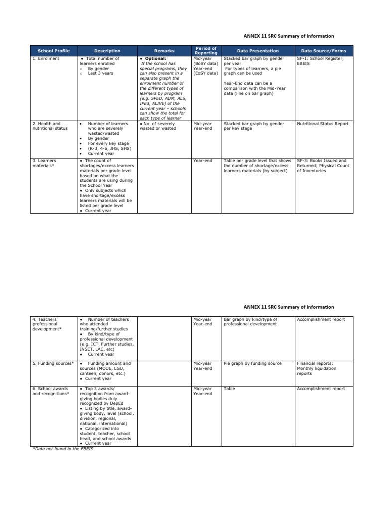 SIP Annex 11_SRC Summary of Information | Educational Assessment | Literacy