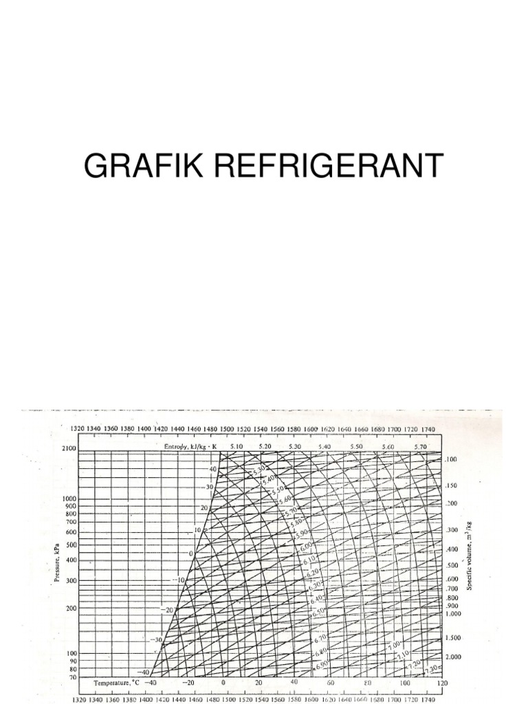 Grafik Refrigerant | PDF