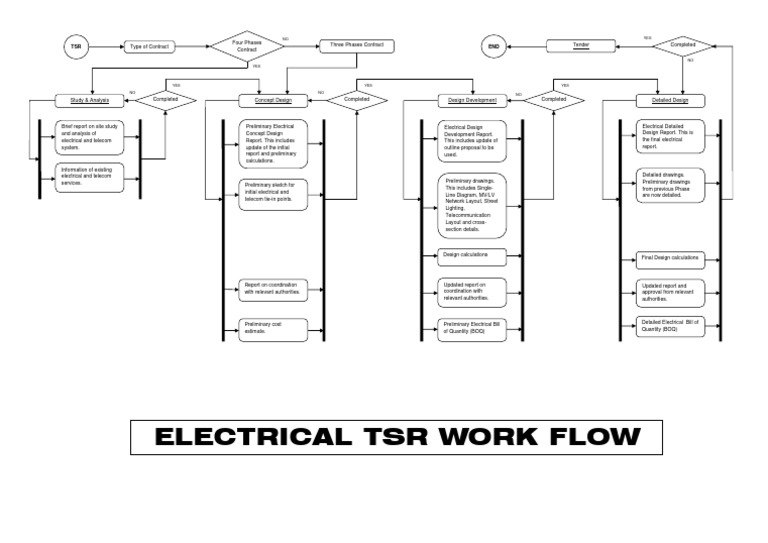 Flow Chart | PDF | Telecommunication | Business