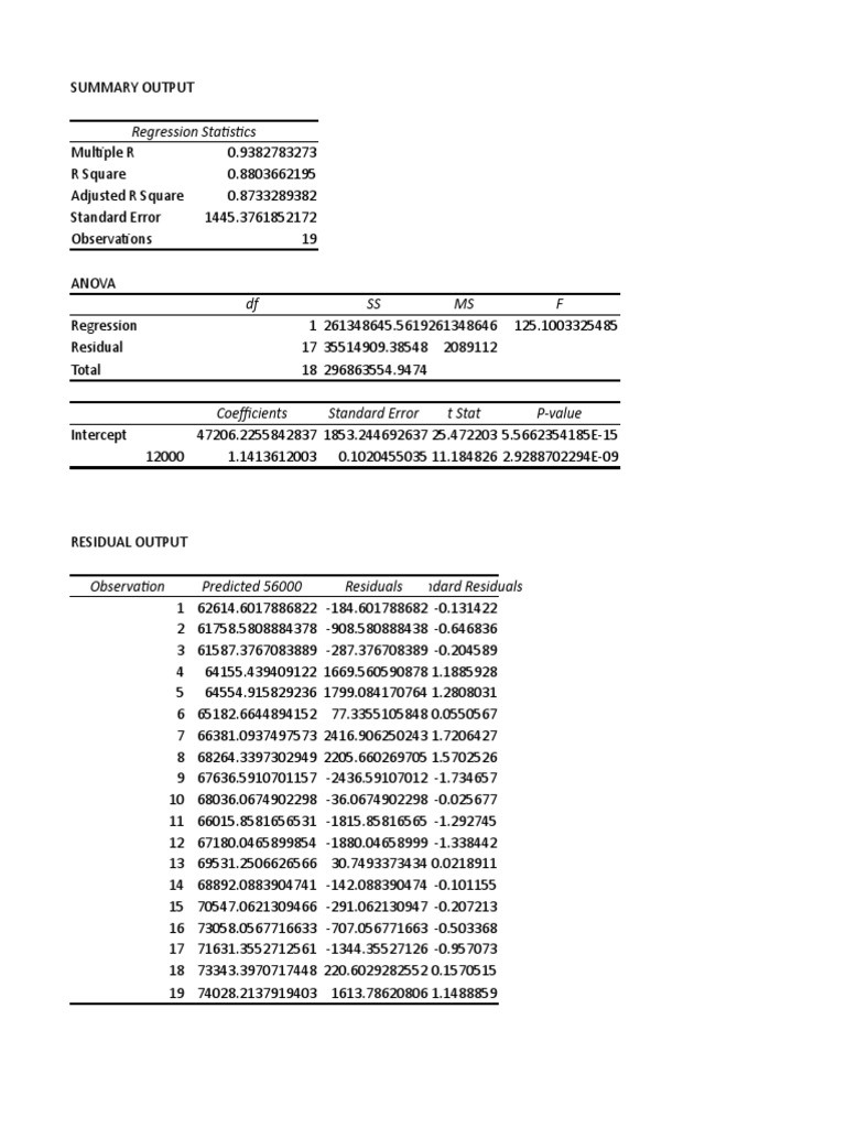 Regression Statistics | PDF | Errors And Residuals | Statistical Inference