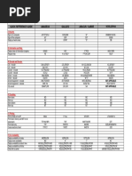 Sabre vs. Worldspan Format Guide | PDF | Transport | Aviation