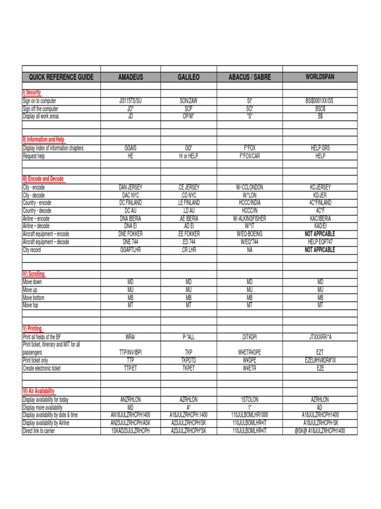 Amadeus & Galileo Important Commands | PDF | Airlines | Transport Companies