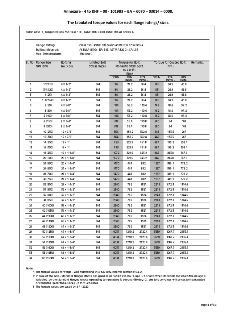 Bolt Torque Values. | Hydraulic Engineering | Screw