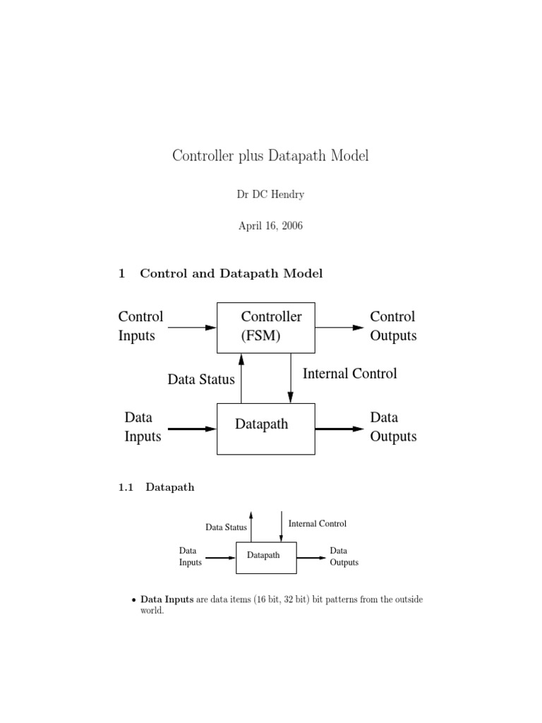 Controller Plus Datapath Model: Controller (FSM) Control Outputs Control Inputs Internal Control ...