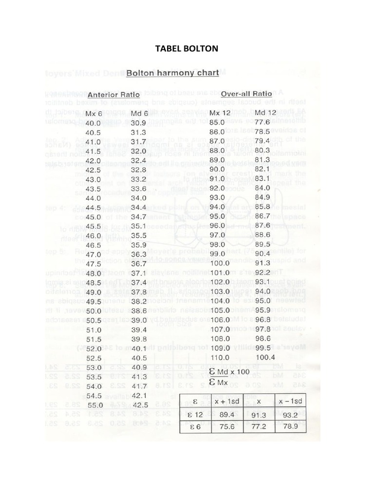 Tabel Bolton Moyers | PDF
