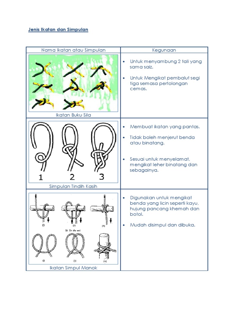 Jenis Jenis Ikatan Dan Simpulan - TatianarilAguirre