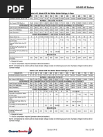 MCB Selection Chart for Motors | PDF | Voltage | Electricity
