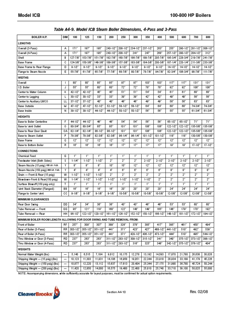 Model ICB 100-800 HP Boilers: Table A4-9. Model ICB Steam Boiler Dimensions, 4-Pass and 3-Pass ...