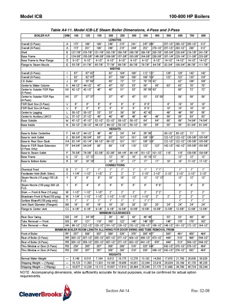 Model ICB 100-800 HP Boilers: Table A4-11. Model ICB-LE Steam Boiler ...