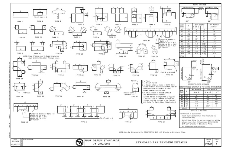 Fdot Design Standards: 21300 1 Standard Bar Bending Details | PDF ...