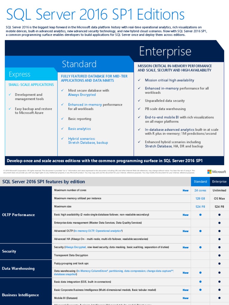 SQL Server 2016 Editions Datasheet PDF | PDF | Microsoft Sql Server | Databases