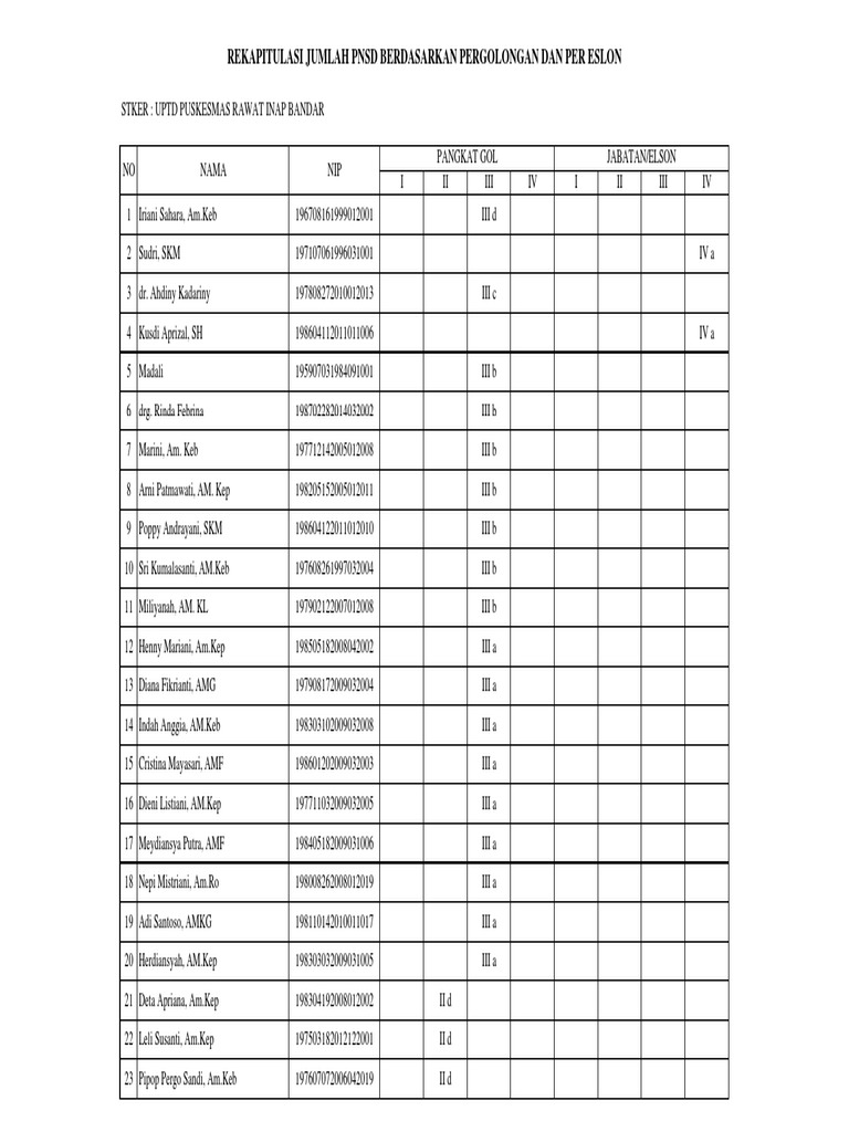 Rekapitulasi Jumlah PNSD Berdasarkan Pergolongan Dan Per Eslon | PDF