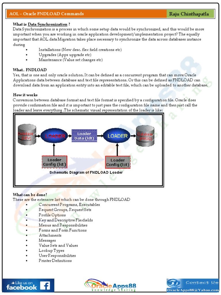 Aol Oracle Fndload Commands Pdf Oracle Database Databases