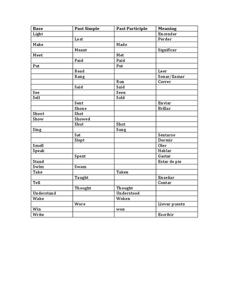 Base Past Simple Past Participle Meaning | PDF