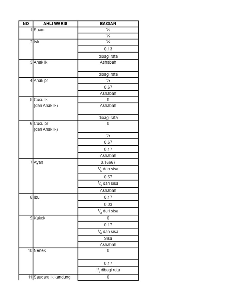 Tabel Waris Upate42 | PDF