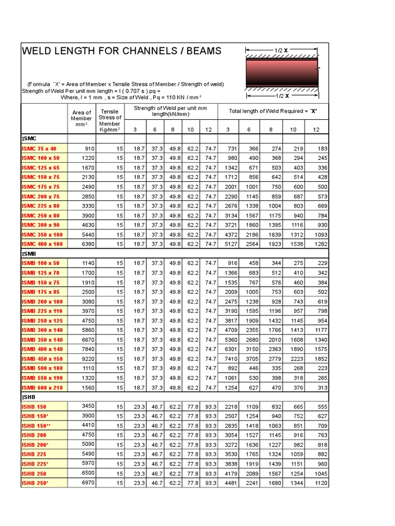 Weld Length for Ismc | Metalworking | Chemistry