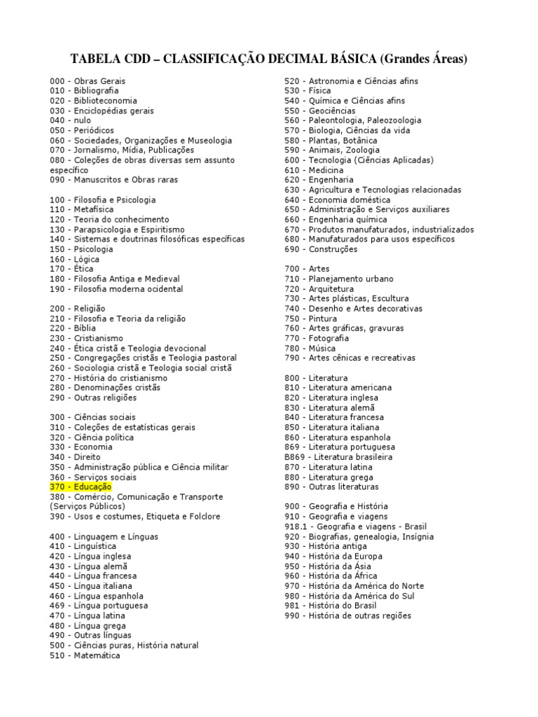 Tabel A CDD Assunto S | PDF | Escolas | Ensino Superior